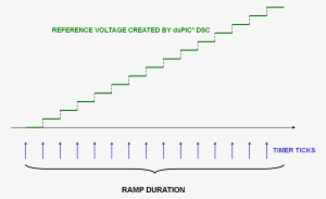 Soft Start Ramp - Diagram - Free Transparent PNG Download - PNGkey