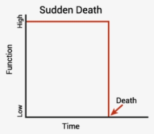 Sudden Death Graph - Sudden Death Trajectory - Free Transparent PNG ...