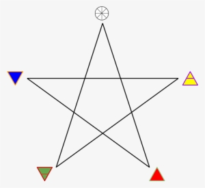 Pentagram PNG, Transparent Pentagram PNG Image Free Download - PNGkey