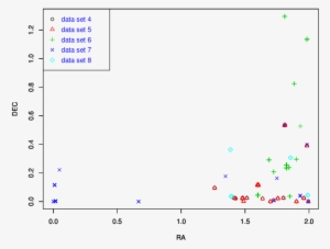 Linearized Ra Versus Dec Plot Of The Data Points For - Plot - Free ...