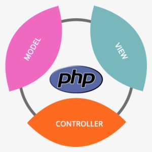 Symfony - Php Mvc - Free Transparent PNG Download - PNGkey