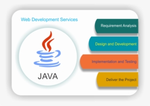 Logo Transparent Background Java - Free Transparent PNG Download - PNGkey