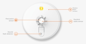 Amberbox Detector - Amberbox, Inc. - Free Transparent PNG Download - PNGkey