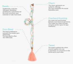 Different Parts Of A Mala - Malas Meaning - Free Transparent PNG ...