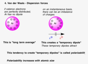 4-dispersion - Chemistry - Free Transparent PNG Download - PNGkey