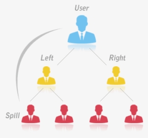 Mlm Png File - Binary Mlm - Free Transparent PNG Download - PNGkey