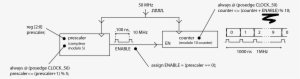 Prescaler Counter - Prescaler - Free Transparent PNG Download - PNGkey