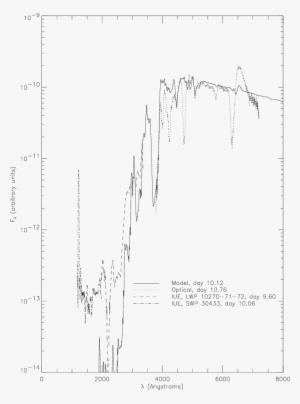 Phoenix Model Spectrum For Day - Document - Free Transparent PNG ...