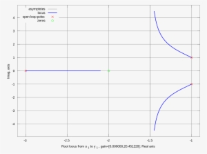 Open - Labeled Diagram Of Dynamite - Free Transparent PNG Download - PNGkey