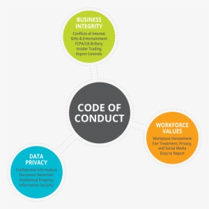 Code Of Conduct Icon - Free Transparent PNG Download - PNGkey