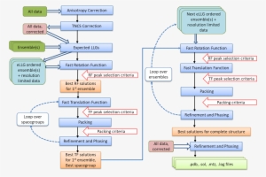 Typical Flow Diagram For A Naphtha Steam Cracker - Process Flow Diagram ...