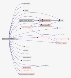Include Dependency Graph For Twi - Diagram - Free Transparent PNG Download - PNGkey