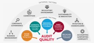 Aq-framework - Quality Auditing - Free Transparent PNG Download - PNGkey