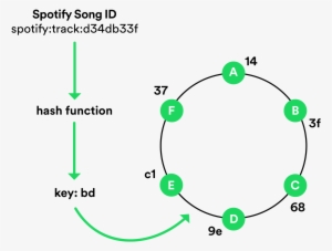 Dht Ring Lookup Small - Diagram - Free Transparent PNG Download - PNGkey