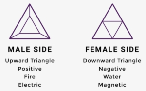 The - Many Triangles Are There In A Star - Free Transparent PNG ...