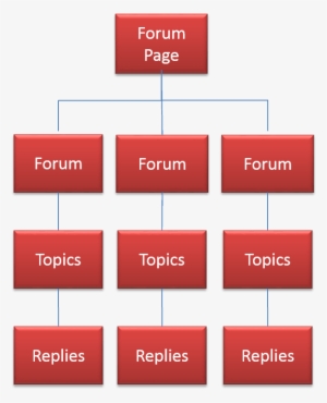 Forum Structure Chart - Colorfulness - Free Transparent PNG Download ...