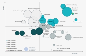 Inclusive Job Growth Performance By Industry Sector - Diagram - Free ...