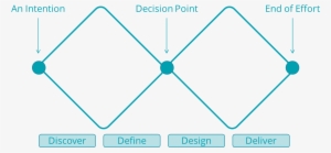 Diagram Showing Two Diamonds Laid Out Horizontally, - Diagram - Free ...