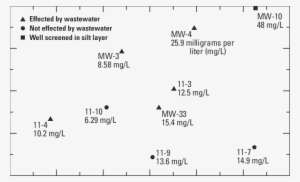 Relations Between Delta Oxygen 18 And Delta Nitrogen - Δ15n - Free ...