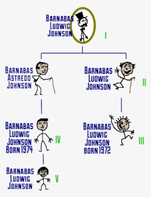 Rule - Suffix Jr Sr Ii Iii Iv - Free Transparent PNG Download - PNGkey
