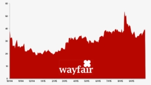 Wayfair - Wayfair Logo - Free Transparent PNG Download - PNGkey