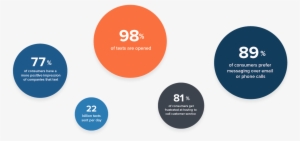 Texting Stats - Statistics - Free Transparent PNG Download - PNGkey