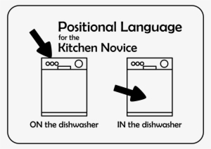 This Free Icons Png Design Of Positional Language For - Free ...