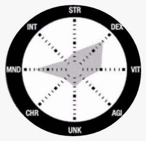 Stats - Circle - Free Transparent PNG Download - PNGkey