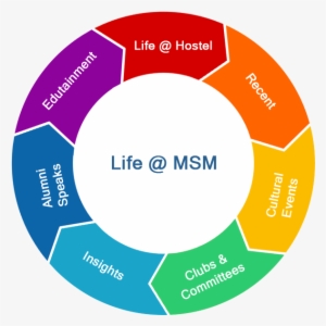 About Life At Msm - Colors For Food Business - Free Transparent PNG ...