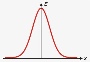Gaussian Distribution Thick Lines - Gauss Curve Png - Free Transparent ...
