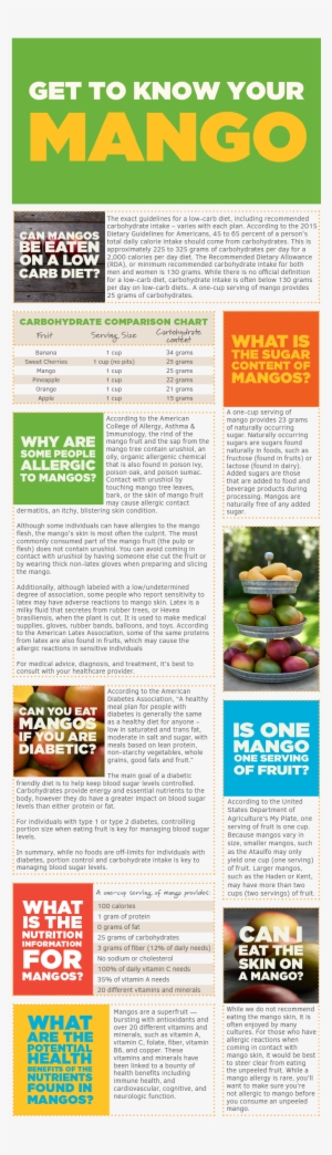 Faq-page - Flyer - Free Transparent PNG Download - PNGkey