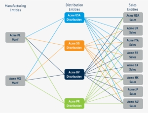 Treasury Management Solution Offers Example Of How - Multilateral ...