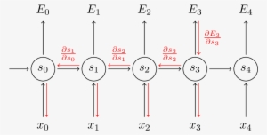 Pytorch Logo - Free Transparent PNG Download - PNGkey