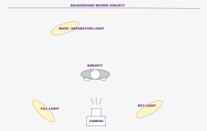 Three-point Lighting - Diagram - Free Transparent PNG Download - PNGkey