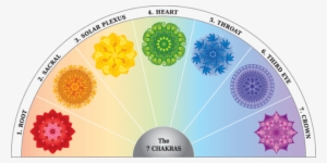 7-chakras - Free Printable Pendulum Chart - Free Transparent PNG ...