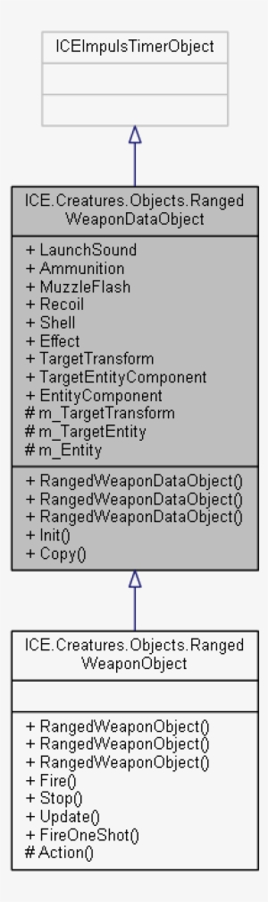 Inheritance Graph - Number - Free Transparent PNG Download - PNGkey