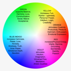 The Darker The Colors The More Negative Affects The - Different Colours ...
