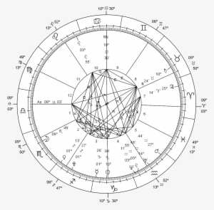 Astrology Chart Png - Free Transparent PNG Download - PNGkey