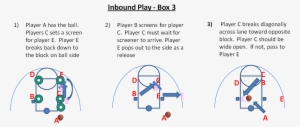 Clipart Ascii Basketball - Diagram - Free Transparent PNG Download - PNGkey