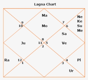 Narendra Modi Horoscope - Triangle - Free Transparent PNG Download - PNGkey