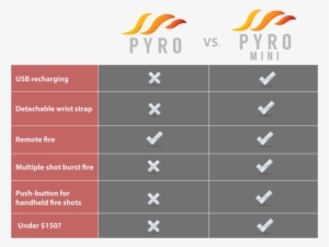 Pyrotable1 - ' - Pyro Vs Pyro Mini - Free Transparent PNG Download - PNGkey