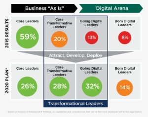 Korn Ferry - Korn Ferry Futurestep Logo - Free Transparent PNG Download ...