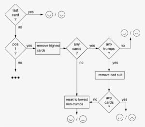 Feedback Loops Diagram - Positive Feedback Loop - Free Transparent PNG ...