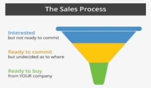 3 Tier Funnel Vector - Free Transparent PNG Download - PNGkey
