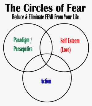 The Circles Of Fear - Circle - Free Transparent PNG Download - PNGkey