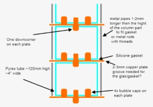 Bubble Plate Pyrex Column - Bubble Plate Column Still - Free ...