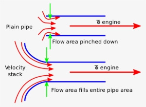 Velocity Stack - Free Transparent PNG Download - PNGkey