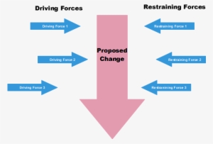1 Blank Force Field Analysis Template - Force-field Analysis - Free ...