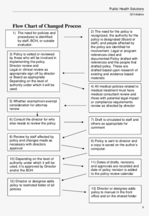 6 Force Field Analysis - Document - Free Transparent PNG Download - PNGkey