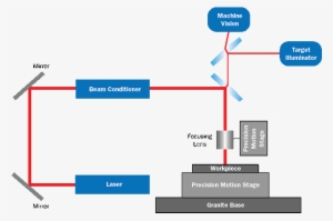 Components In A Laser Micromachining Tool - Laser - Free Transparent ...